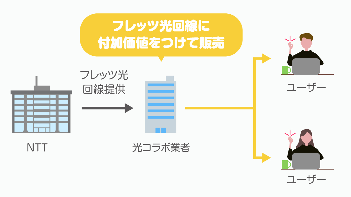IIJmio SIMユーザーがIIJmioひかりを利用するべき5つの理由と注意点を解説│らいふヒント